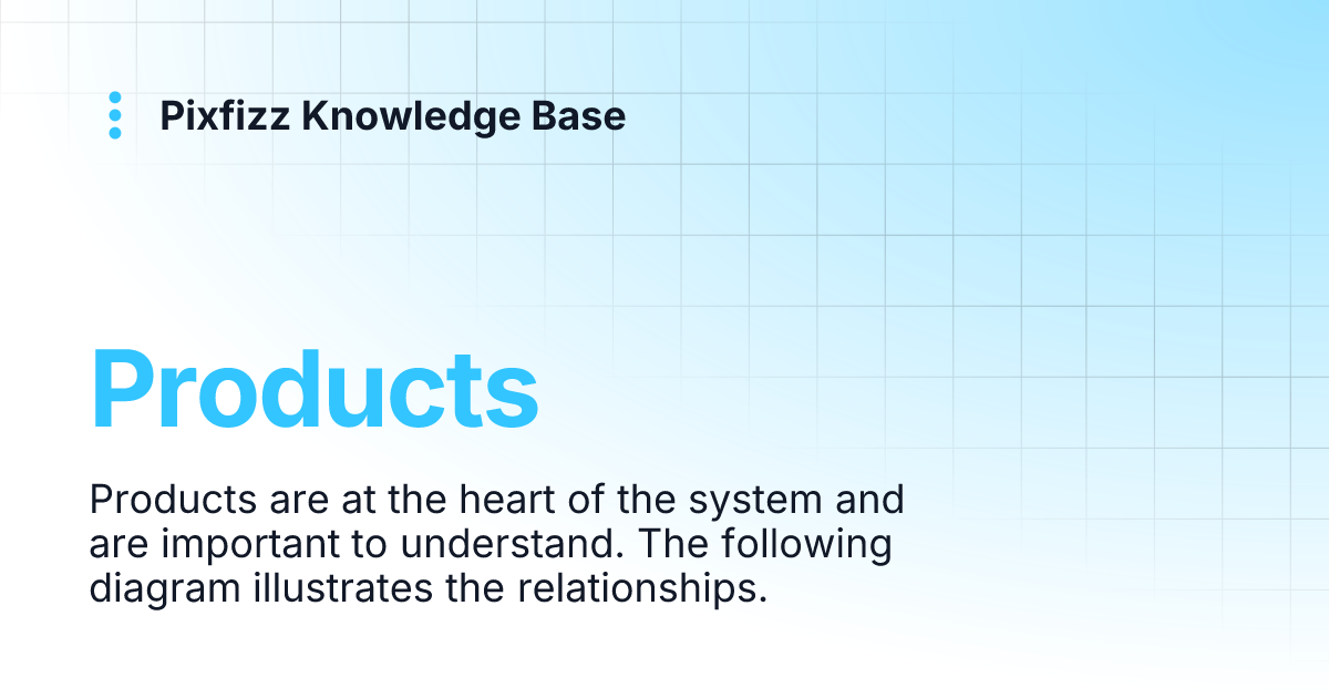 Products | Pixfizz Knowledge Base